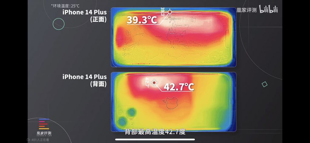 看了下14plus测评，好像没啥惊喜啊 NGA玩家社区