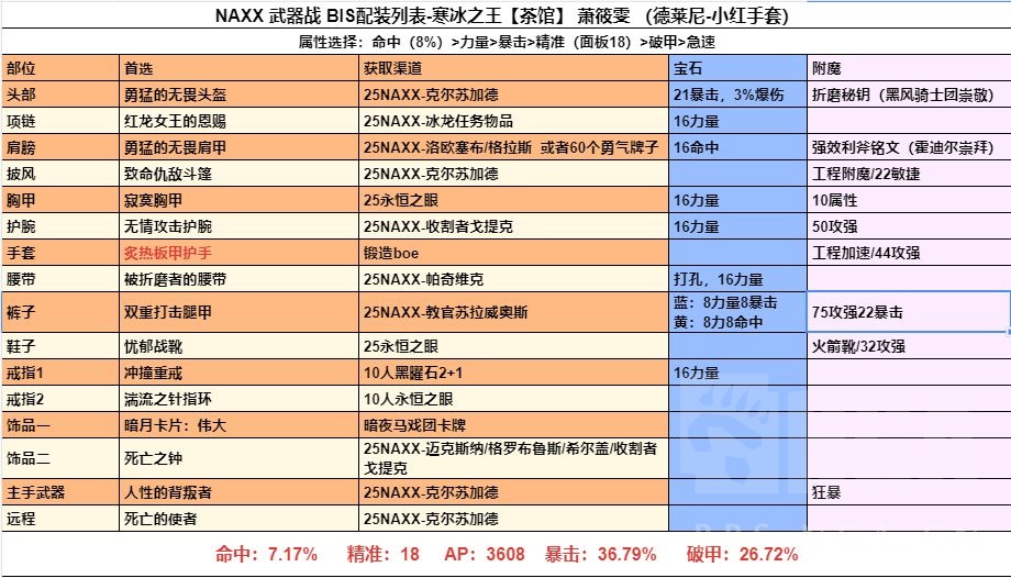 [武器] [wlk]武器战pve输出指南 178