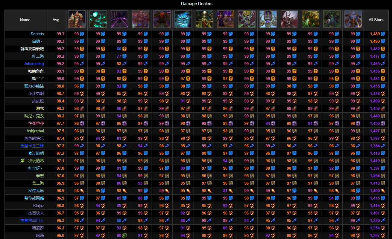 [巫妖王之怒] [公会招募] [联盟] [一区] [火锤] 轻竞速公会，服务器第一黑曜石杀手，招募全职业优秀玩家 NGA玩家社区