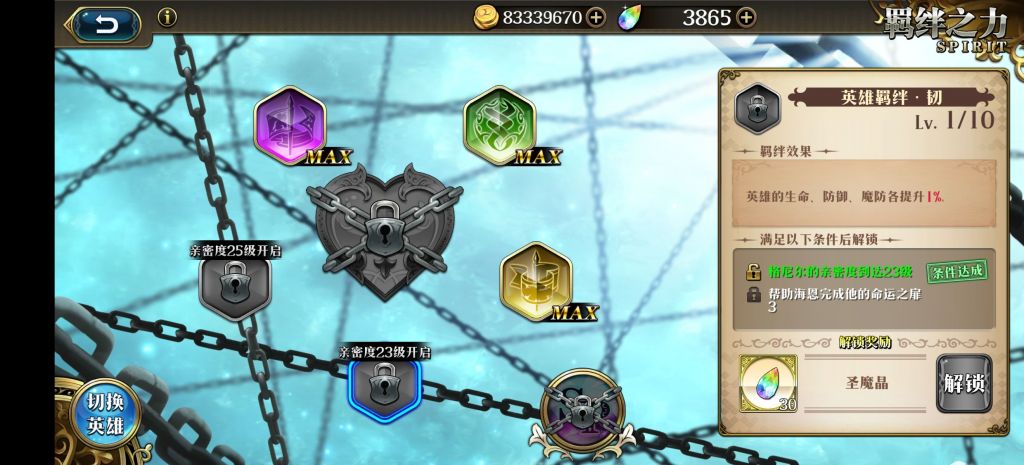 格尼尔sp NGA玩家社区