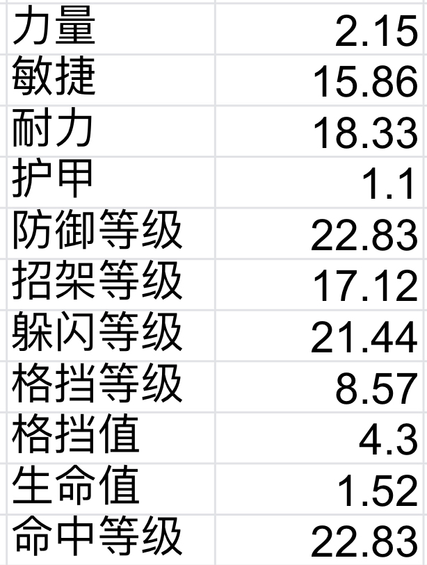 [80-防御]P1-P4全版本防骑装备宝石附魔购物清单(附出处) 178