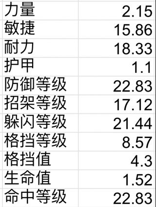 [80-防御]P1-P4全版本防骑装备宝石附魔购物清单(附出处) NGA玩家社区