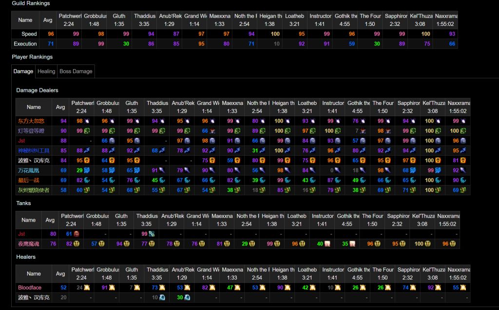10人naxx甚至可以全程单T单奶骑(战神双T单奶) NGA玩家社区