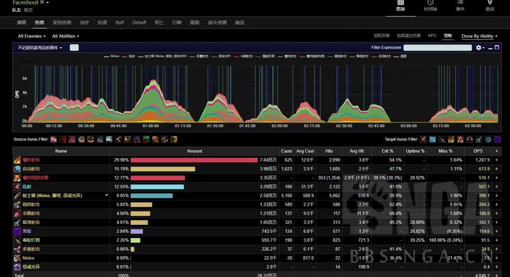 [PVE]昨天打了25NAXX，满命中，WCL有1%的miss，求解[已解决] 178