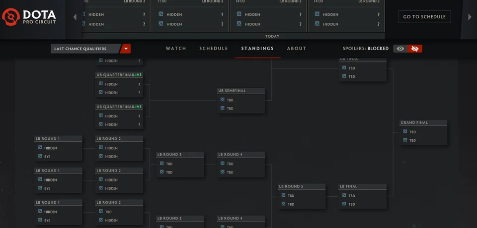 [热点讨论] DOTA2没屁事——Ti赛季特辑(2022.10.10) 178