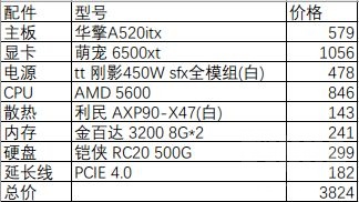 [装机配置]搞了一套3A平台ITX白色风格的配置 感觉比想象中价位高 NGA玩家社区