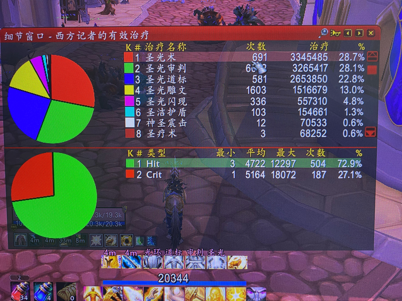 [80-神圣][PVE][80-神圣]我的治疗技能占比是不是有问题 NGA玩家社区