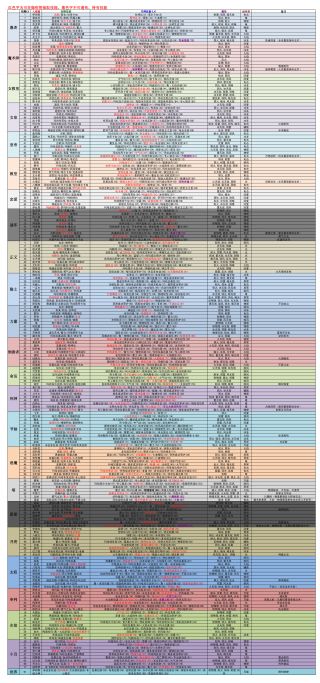 [大佬救命]新手初玩p4g需要注意什么？ 178