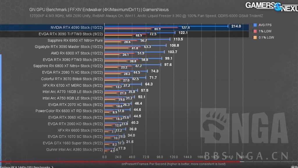 [氵一贴] 4090以及其他显卡玩狒的测评 NGA玩家社区