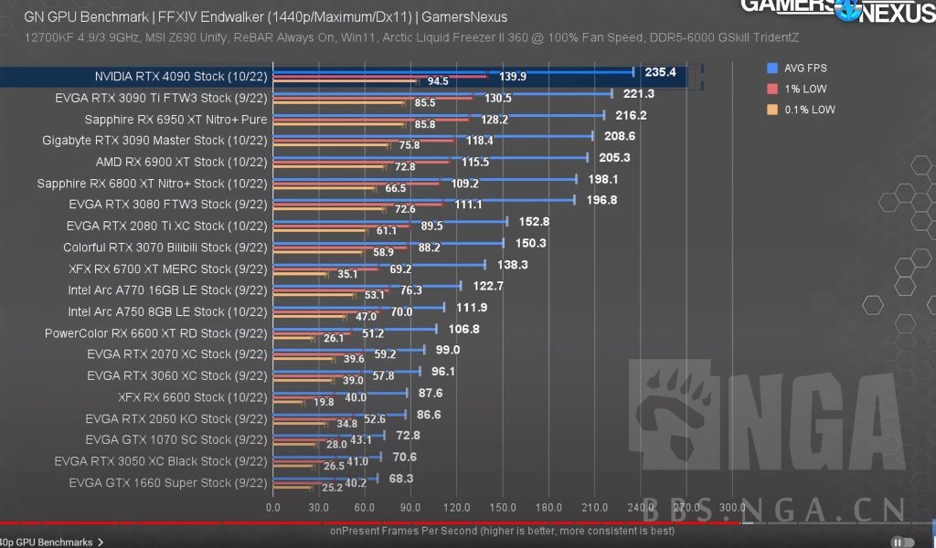[氵一贴] 4090以及其他显卡玩狒的测评 178