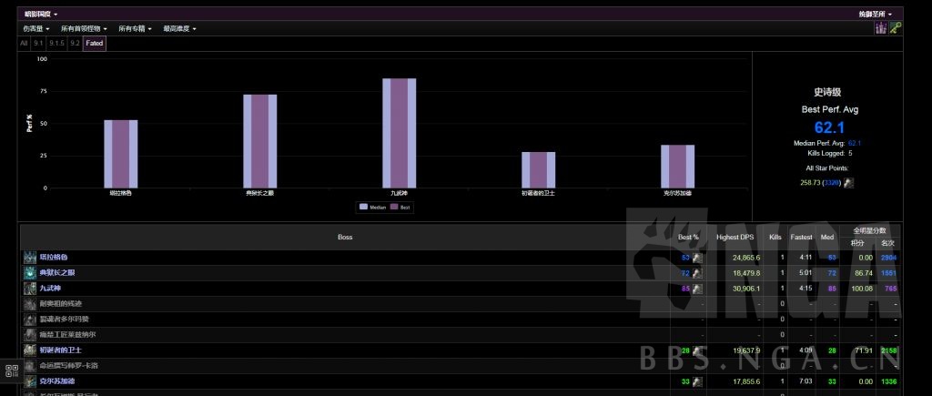 [部落][死亡之翼]灵性听指挥盗贼，求9.27版本3宿命M团收留 NGA玩家社区