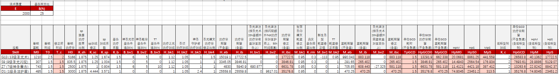 [PVE][80-神圣]怀旧服3.4神圣QS基于理想BOSS战模型的治疗最大化规划研究-上篇[V2.2] NGA玩家社区
