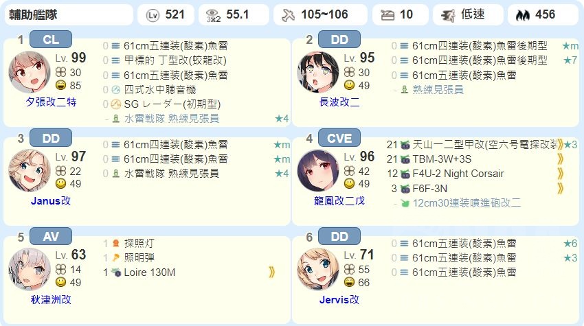 [舰colle] E5P4乙這配置如何？話說1天打E6丙能過嗎? 178