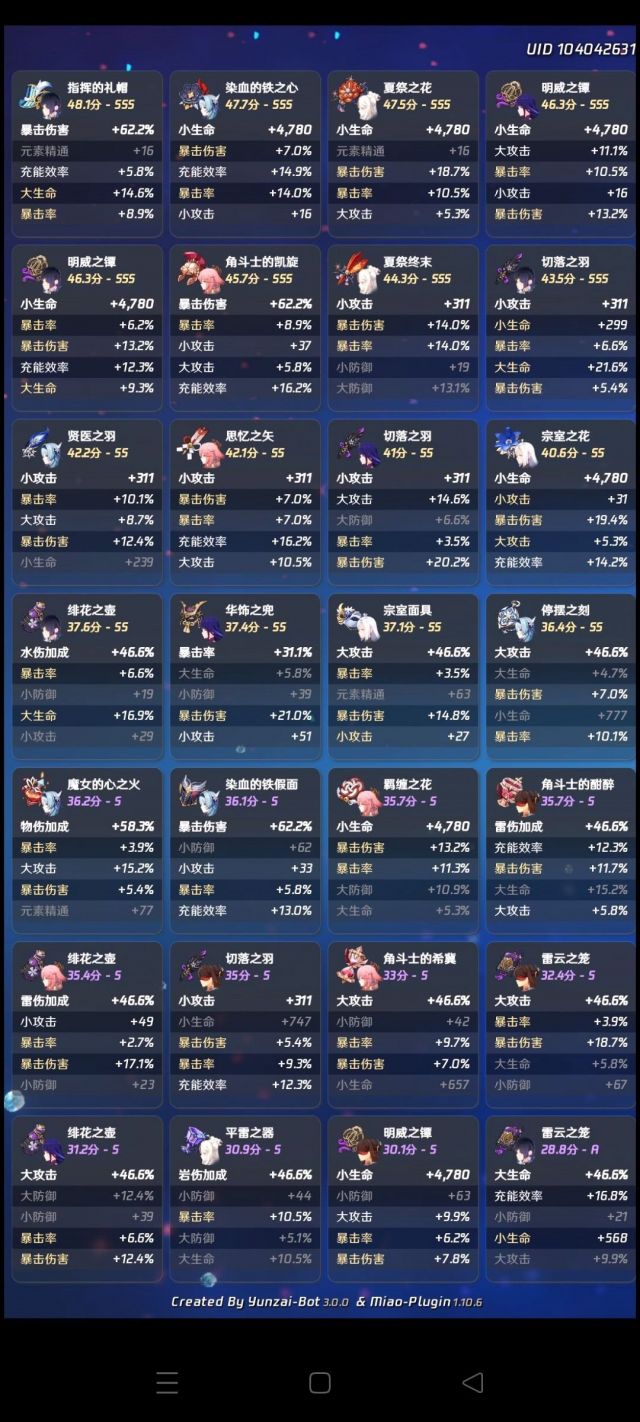 [闲聊杂谈]你们哪来那么多50分以上的圣遗物的？我开服玩家怎么一个也没有 NGA玩家社区