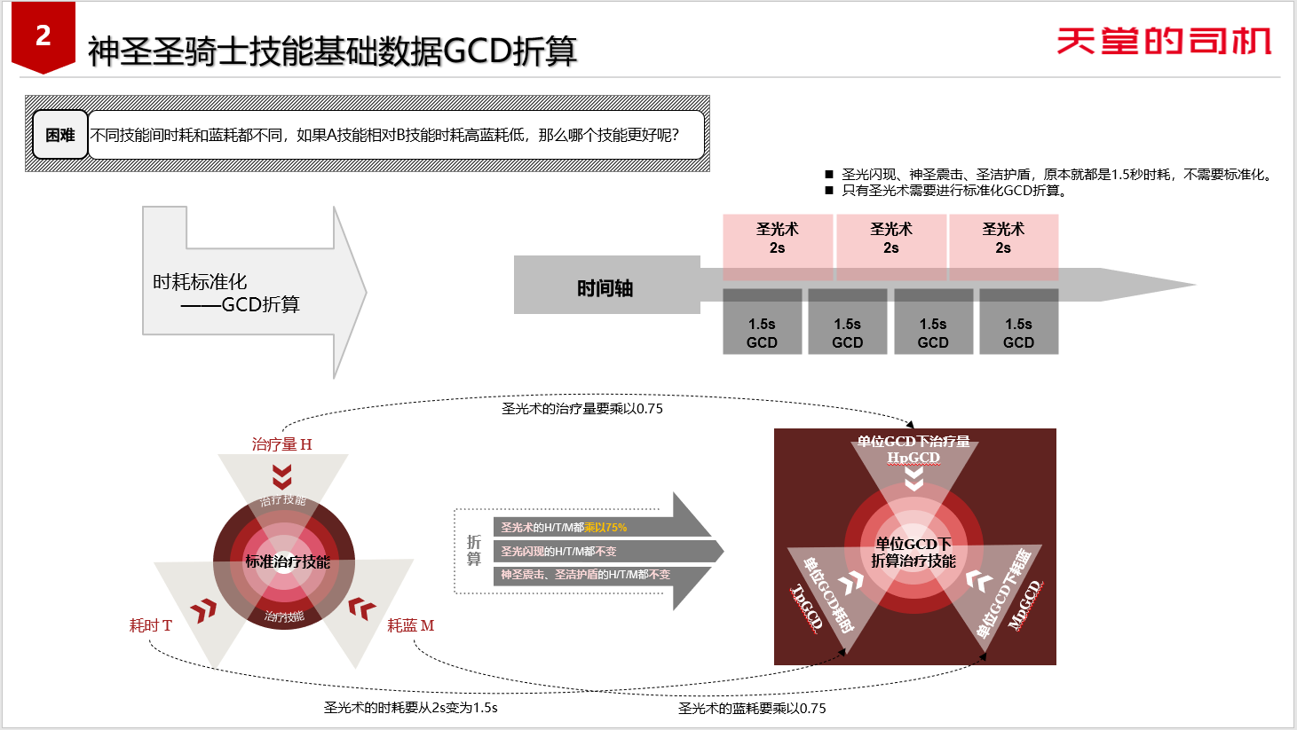 [PVE][80-神圣]怀旧服3.4神圣QS基于理想BOSS战模型的治疗最大化规划研究-上篇[V2.2] NGA玩家社区