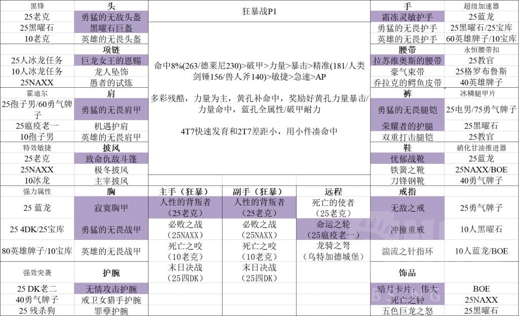 P1配装分享-DPS篇 NGA玩家社区