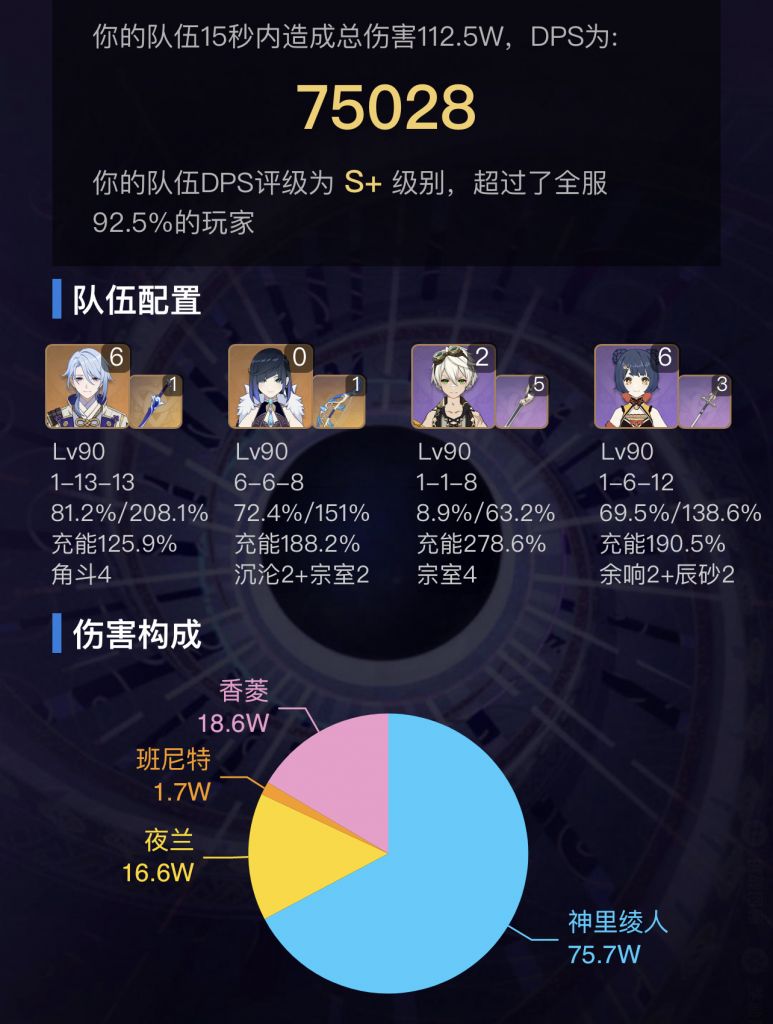 [数据讨论]哇，鱼叉真的好适合香菱啊，dps直接提升了6k5 NGA玩家社区