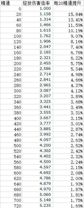 [闲聊杂谈] 妮露双水双草队伍到底是谁堆精通啊 178