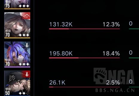 [抛砖引玉](编辑：视频上传了)莓丝是真强啊，刚三阶，没开专属烙印，技能7373，米诺斯垃圾buff直接24w了 NGA玩家社区