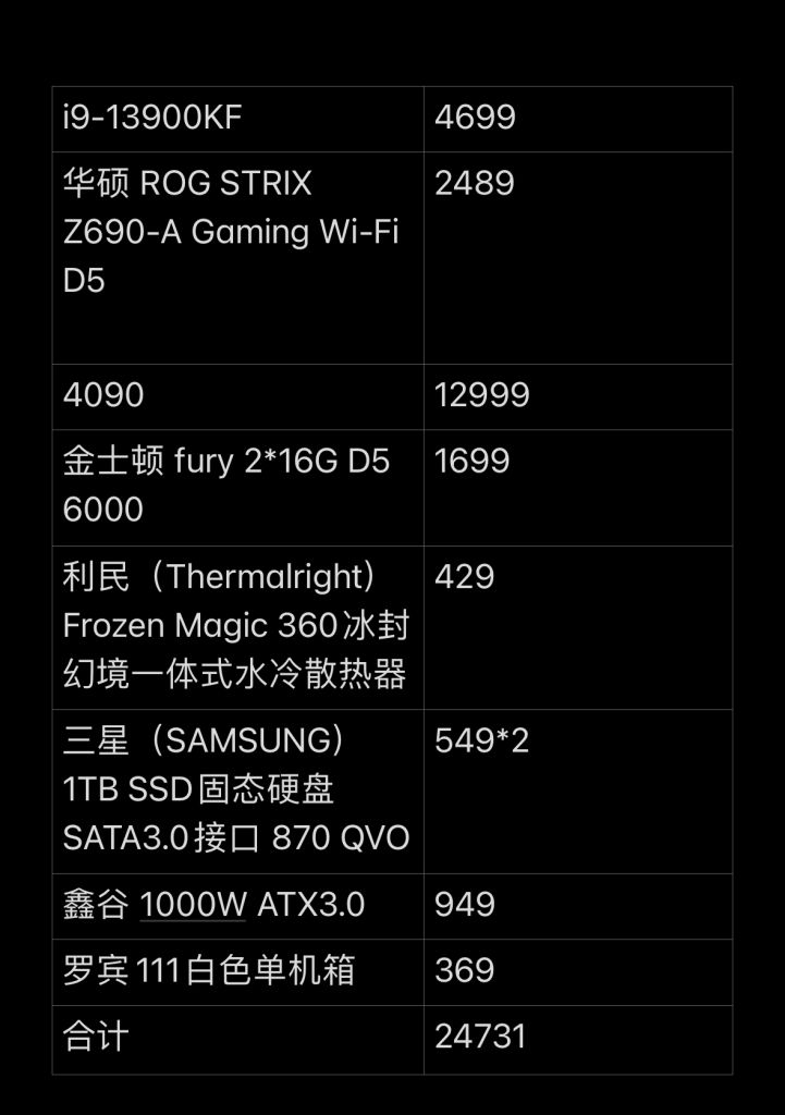 兄弟萌，我这套4090配置还能怎么改进一下 NGA玩家社区