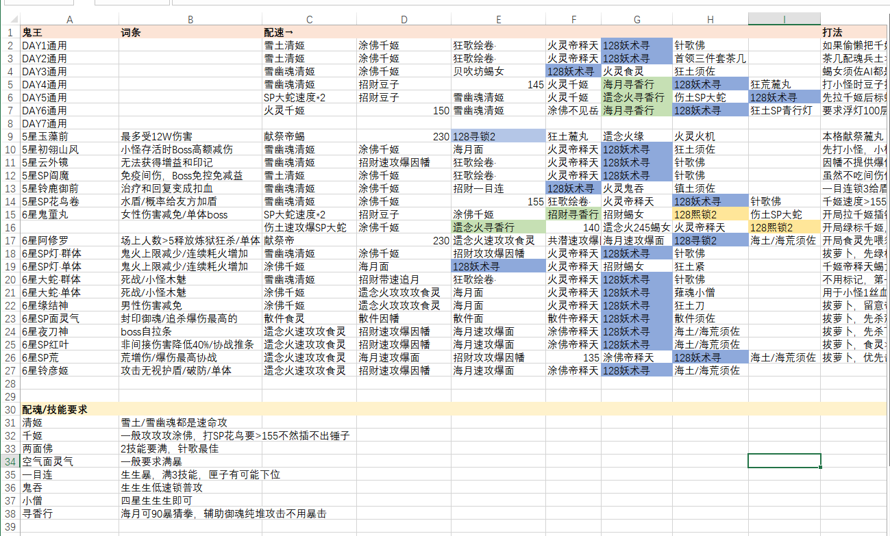 [遇事不决问dalao]有没有分享详细超鬼王阵容和面板的大佬啊 NGA玩家社区