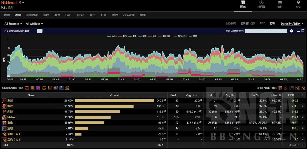 猫D 木桩DPS是否合格 178