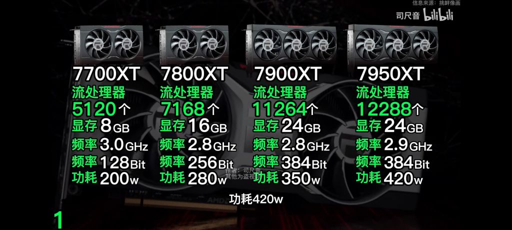 这张图靠谱么，目前cpu是3500x，显卡是1070ti，想换7700xt NGA玩家社区