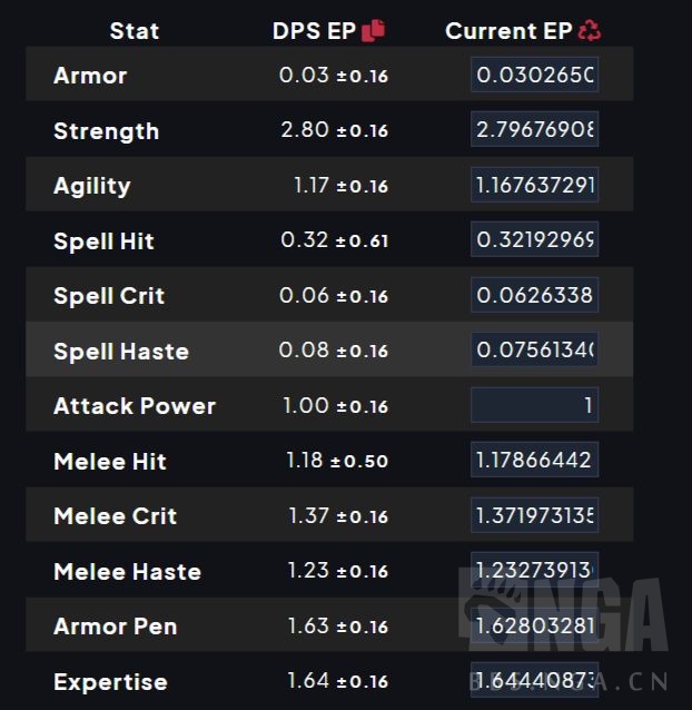 请问双持冰血DK的各属性转换成DPS换算有吗？ NGA玩家社区