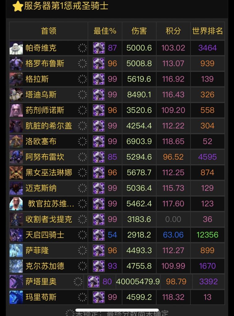 [80-惩戒]五色巨龙有没有入手的骑士说下效果怎么样 178