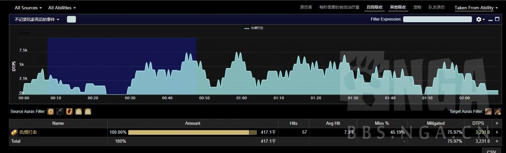 [80-防御] 关于FQ正义审判天赋的一点简单测试和探讨 NGA玩家社区
