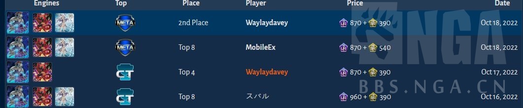 meta上pk荣升t1 ？ NGA玩家社区