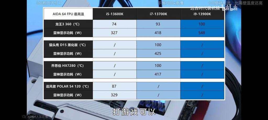 风冷压得住这代13700吗 NGA玩家社区