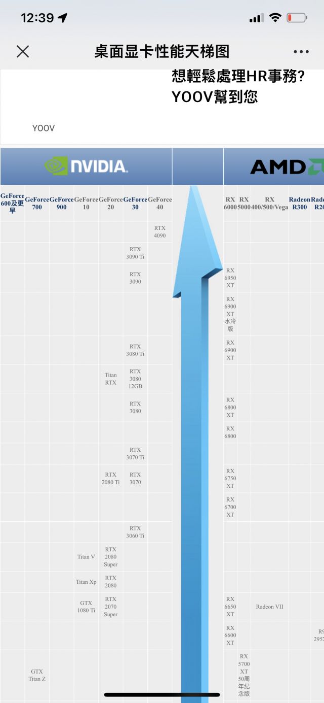 小白请教，3080 3080ti和3090性价差异？ NGA玩家社区