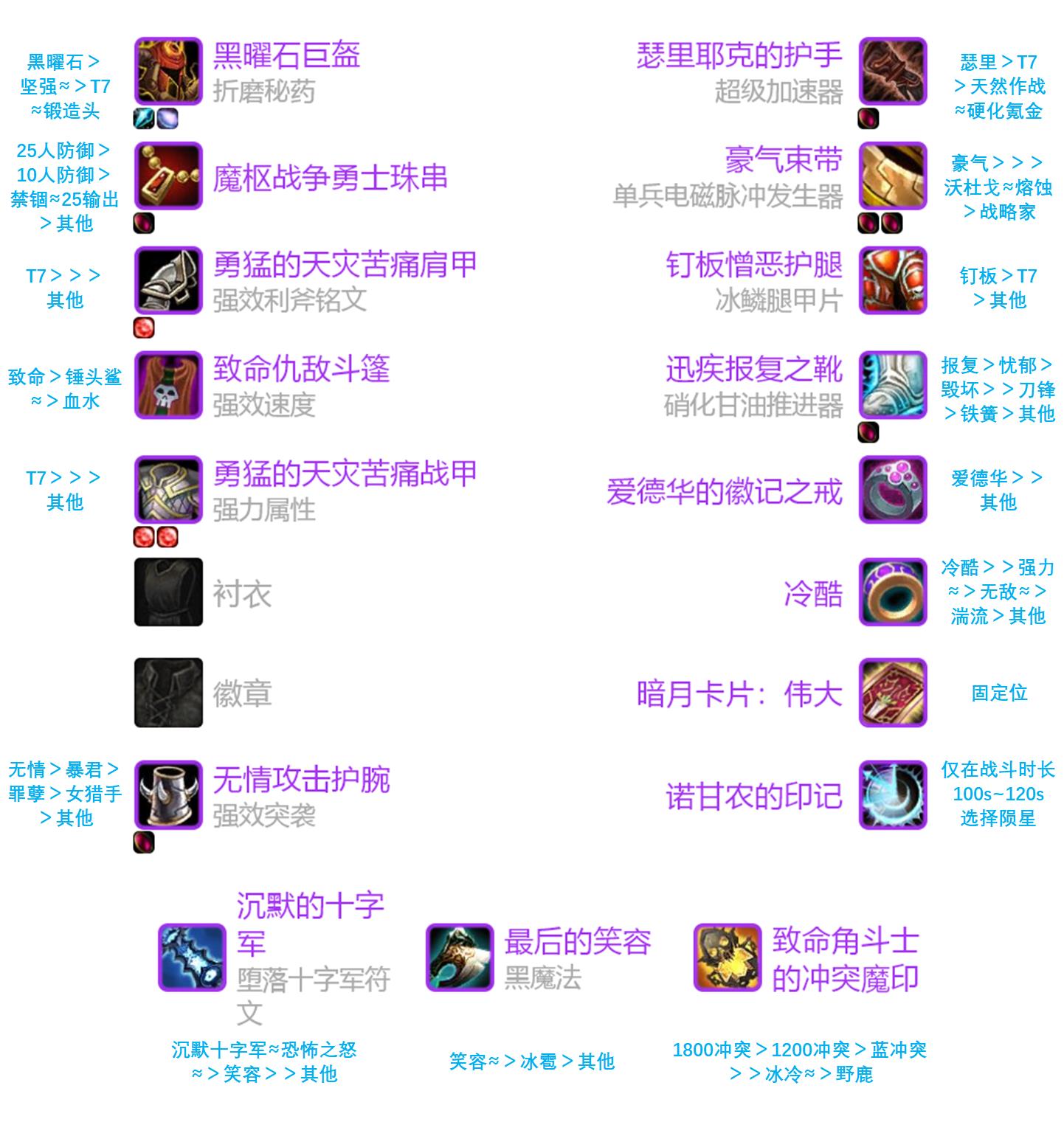 [双持邪DPS] [分享] 开袋即食，双持邪DK输出指南 NGA玩家社区