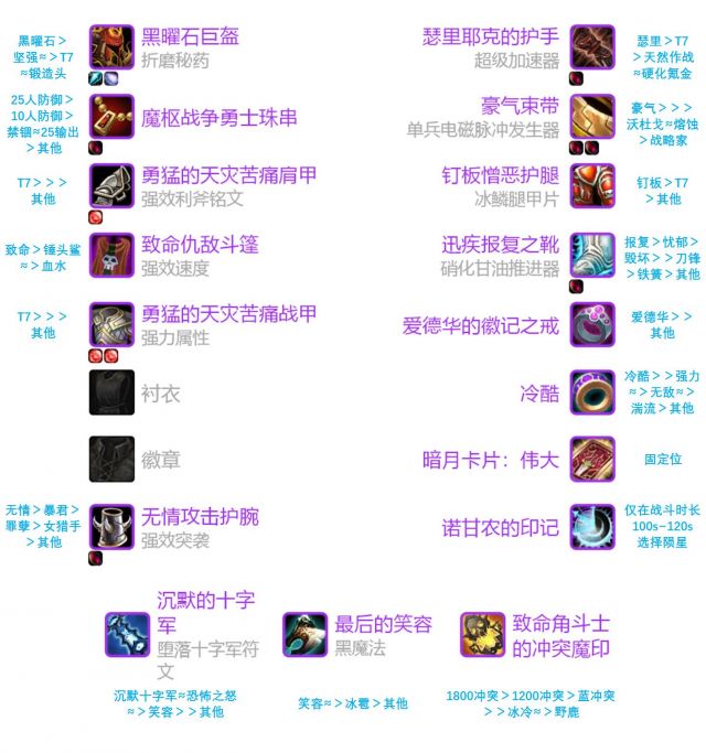 [双持邪DPS] [分享] 开袋即食，双持邪DK输出指南 178