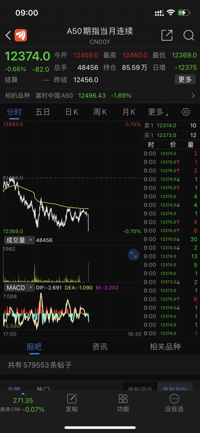 A50跳了！！ NGA玩家社区