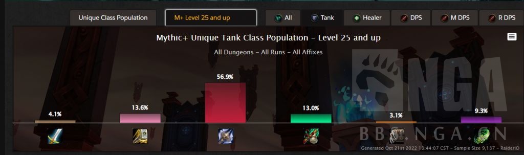 [PVE][复仇]10.0感觉dht又没了 NGA玩家社区