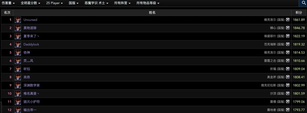 [PVE] [恶魔术] 恶魔术P1副本各boss冲榜简易攻略 (第四周 allstar世界第一 恶魔术 达成！) NGA玩家社区
