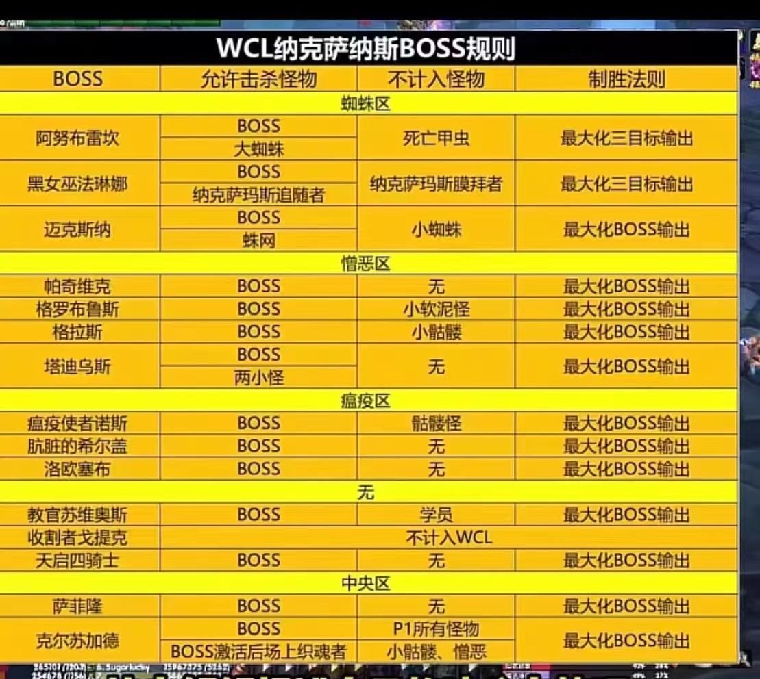 关于增强wcl冲分几个细节点求教 178