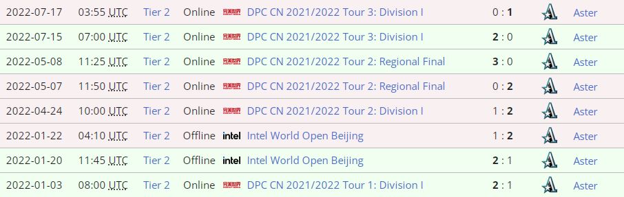 茶凉了 下来和LGD打有什么说法没 NGA玩家社区