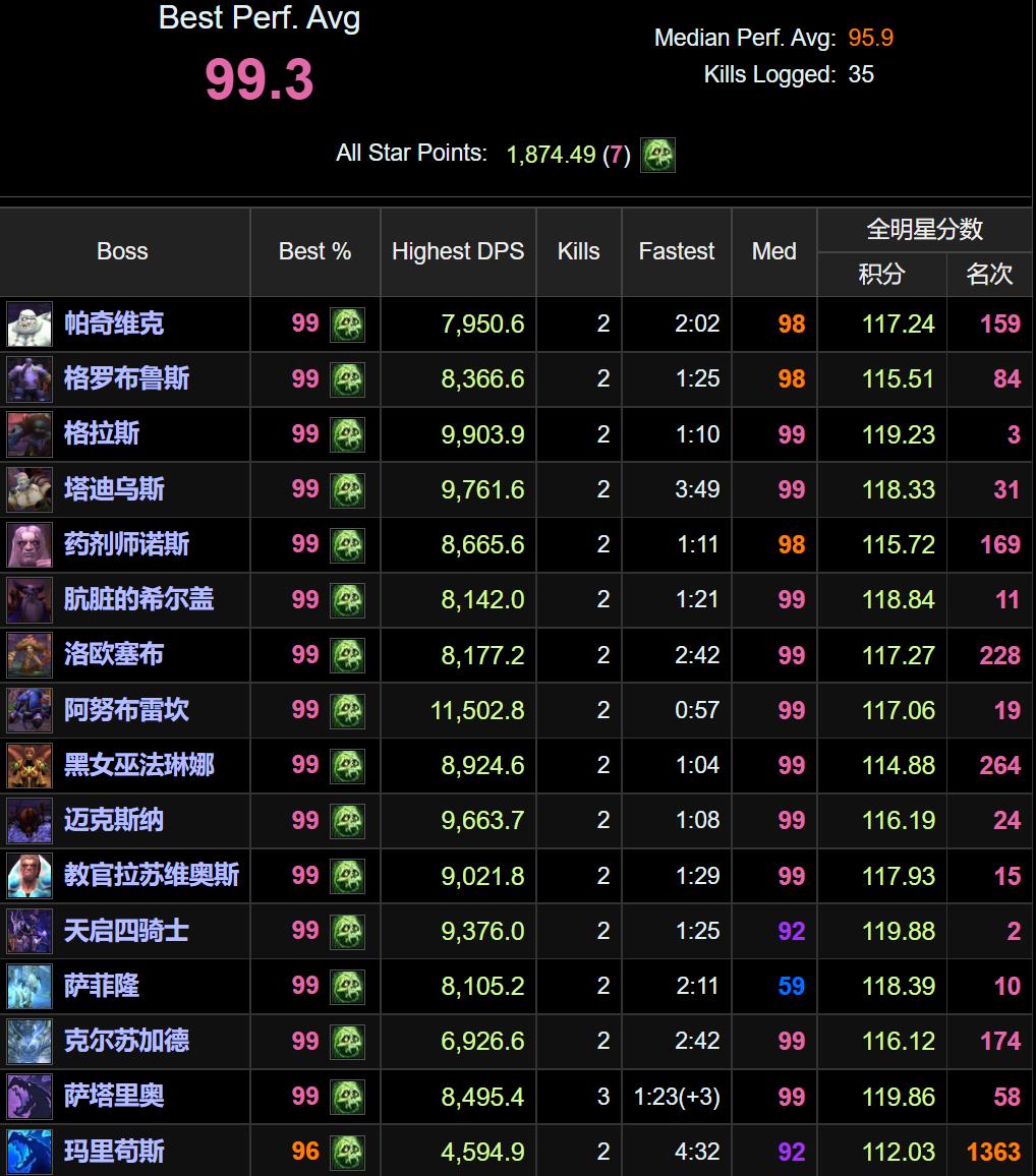 [双持邪DPS] [分享] 开袋即食，双持邪DK输出指南 178