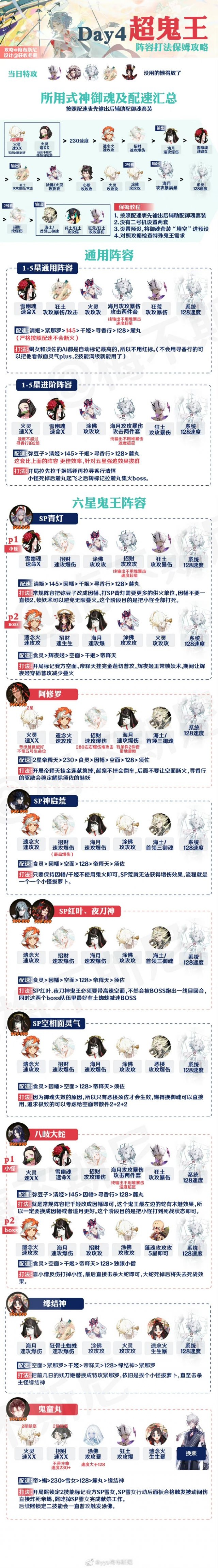 [心得交流] 正式服Day4超鬼王1-5星/6星通用/高星鬼王解法阵容汇总(更新至10.22) NGA玩家社区