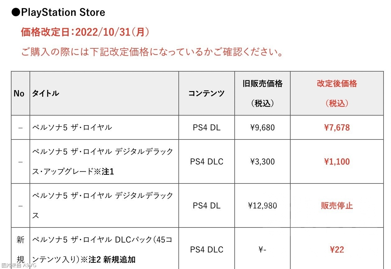 P5R应该继续在PS5上玩还是去玩xgp的重制版？ NGA玩家社区