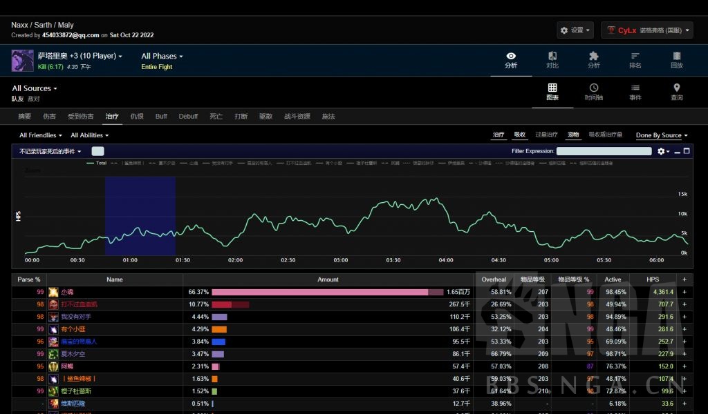 [巫妖王之怒][一区][部落][诺格弗格][CyLx] 正式服部落名人堂，备战ULD首日全通，国服玩到最后，停服后转亚服 NGA玩家社区