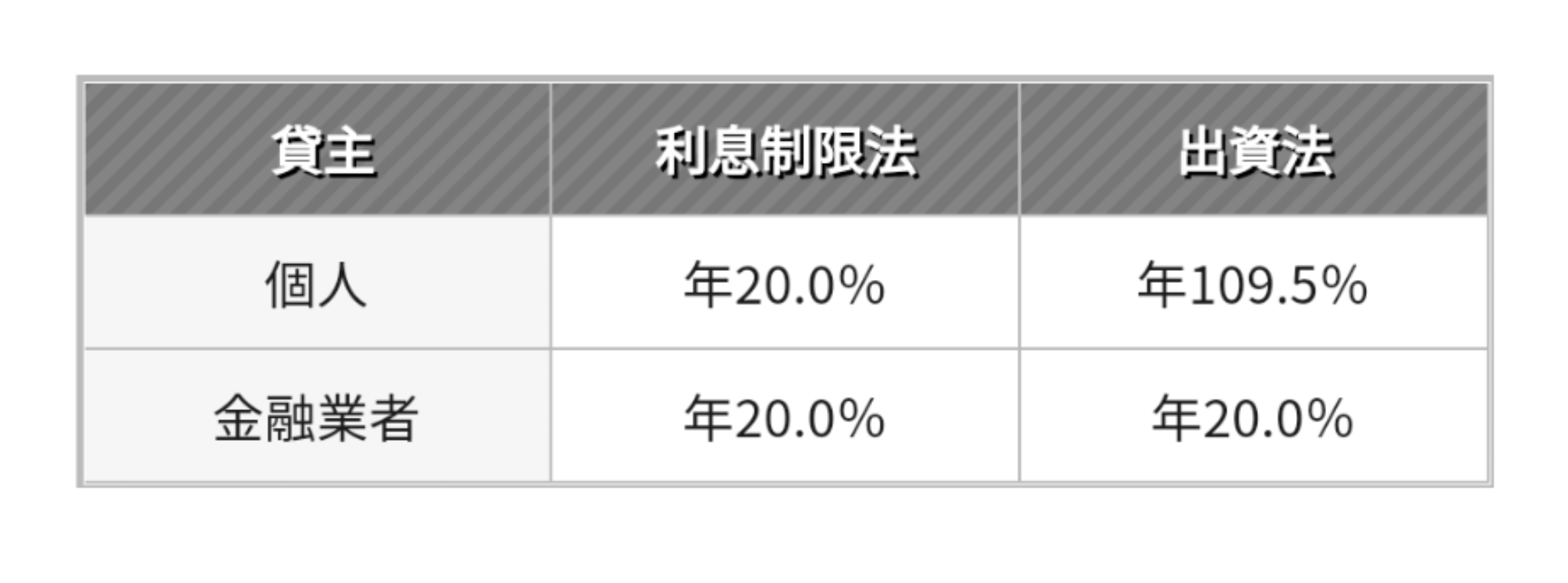 [杂谈] 年利率109.5%是有什么讲究吗？ NGA玩家社区