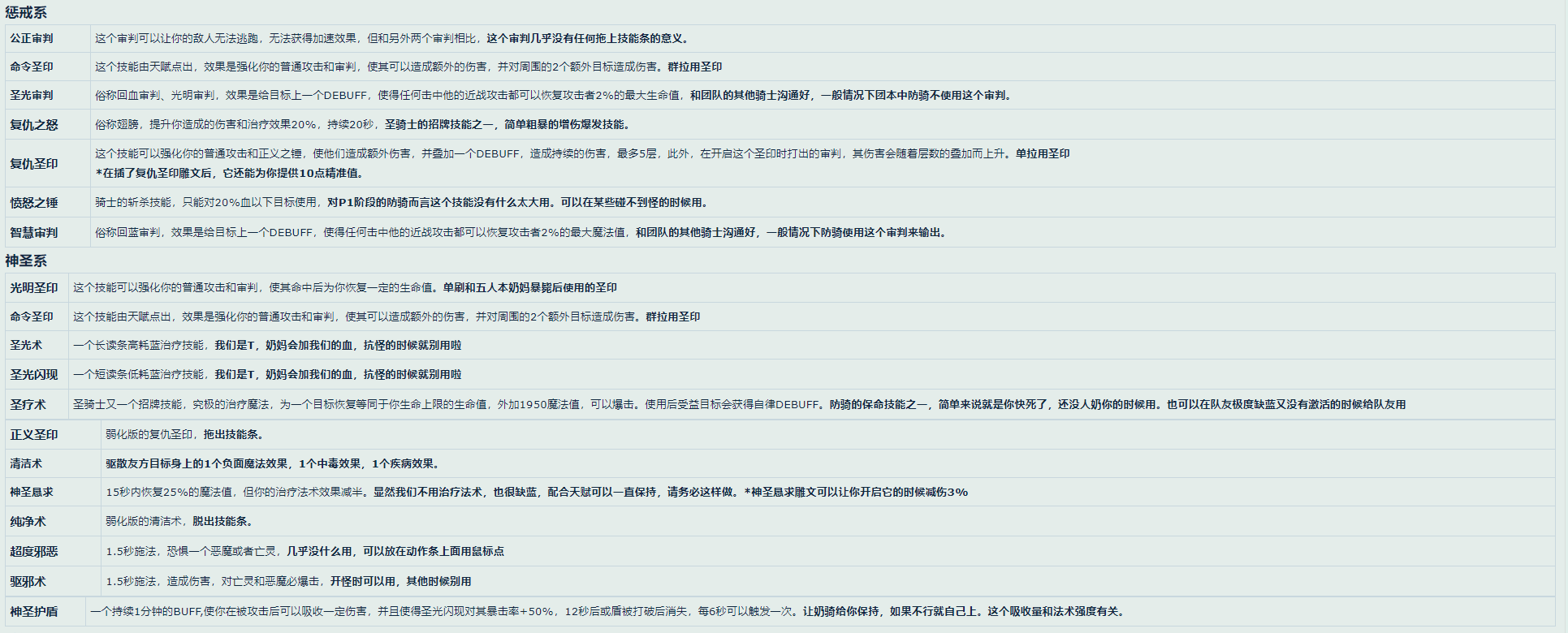 [PVE] [80-防御] 猴子都能学会的新手向WLK防骑基础指南(国服回归高清重排版) 178