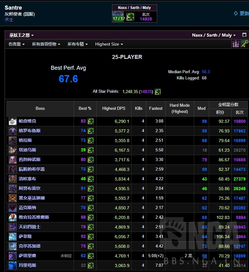 入坑两个月的萌新痛苦SS求教如何提升，本周NAXX本数据附上 NGA玩家社区
