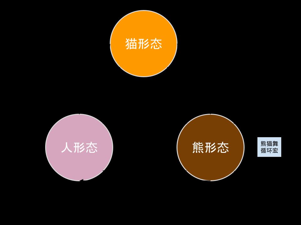 [德鲁伊] WLK Classic 3.4.0 猫德 PVE P1游玩指南 [猫德改版/已停更] 178