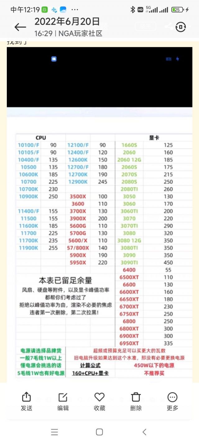 10400f+b560 贼船vs650w能不能带3080 NGA玩家社区