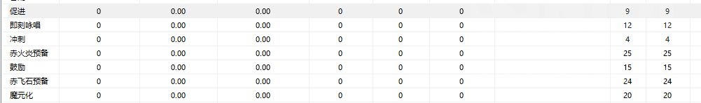 [联动氵]一名赤魔如何在道中输出超过TN NGA玩家社区